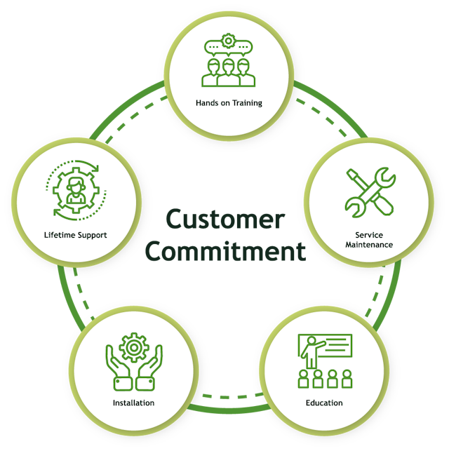 Customer Commitment | Diamedica